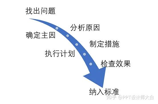 学会PPT中smartart功能，你将超越90%的职场同事！ - 知乎