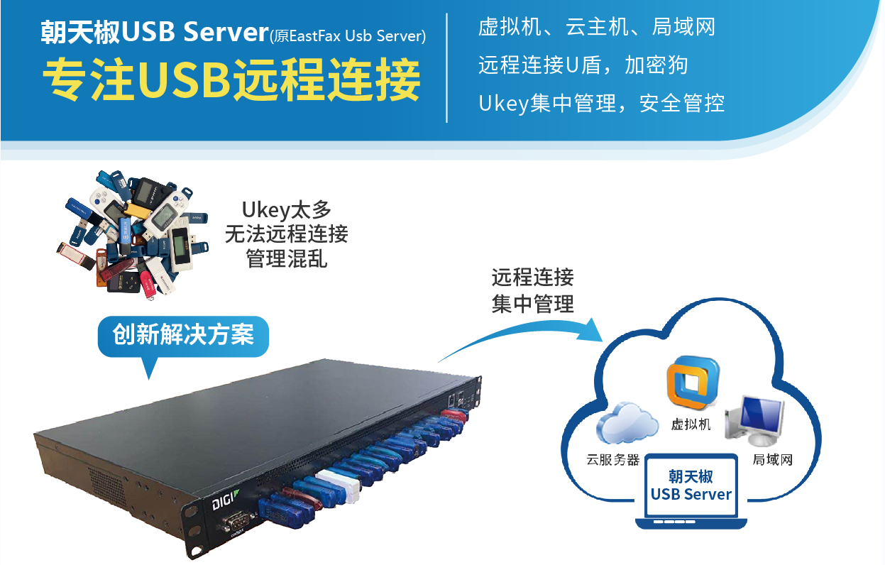 你真的知道什么是USB Server吗？一分钟了解 - 知乎