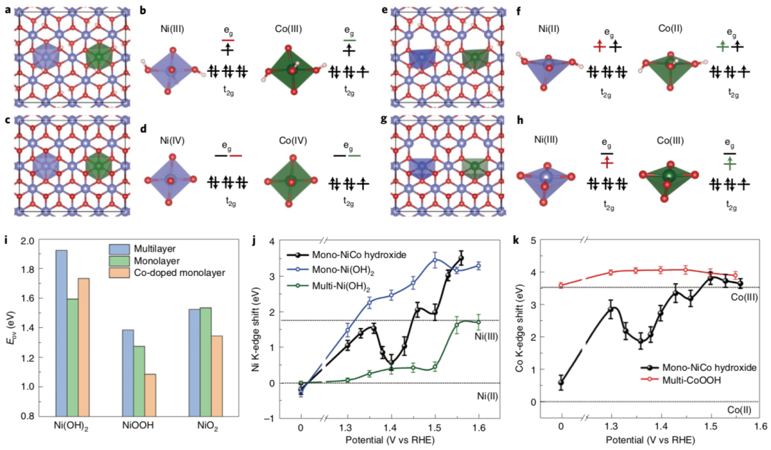真正的单层LDH催化，北航今日Nature Catalysis！ - 知乎