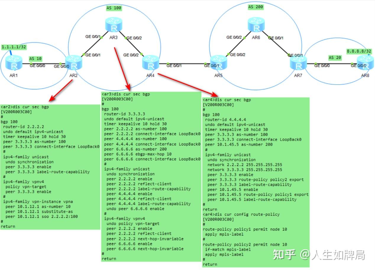 mpls vpn next-hop-invariable 图片版 - 知乎