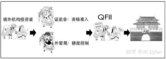 QFII和RQFII是什么？之间存在哪些区别？ - 知乎