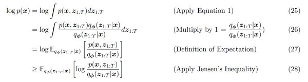 大一统视角理解扩散模型Understanding Diffusion Models: A Unified Perspective 阅读笔记 - 知乎