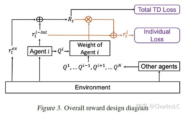 MASER: Multi-Agent Reinforcement Learning with Subgoals Generated from Experience Replay Buffer ...