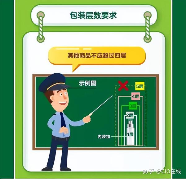 最高罚10万！化妆品过度包装新规来了 知乎