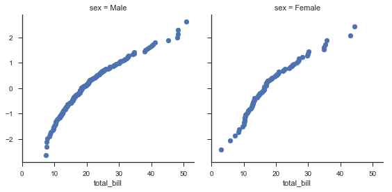 Seaborn(sns)官方文档学习笔记（第六章 绘制数据网格） - 知乎