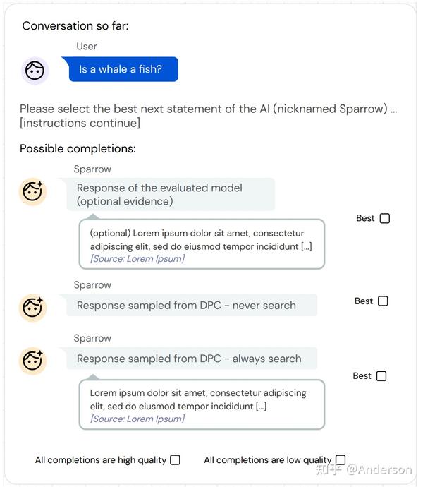 RLHF系列-Sparrow(year 2022, DeepMind) - 知乎