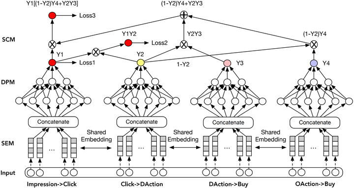 多目标 | 模型结构: ESM2细化目标依赖路径 - 知乎