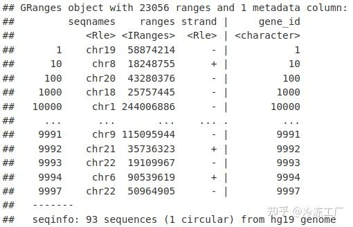 ATAC-seq分析：TSS 信号（7） - 知乎