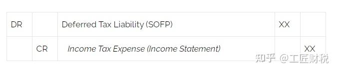 Journal Entries for FVTPL - 知乎