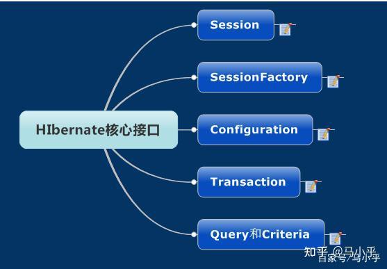 （全网最全Java框架总结）SSH、SSM、Springboot - 知乎