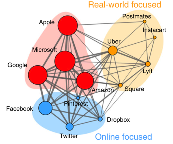 万物皆网络，万字长文详解社区发现算法Louvain - 知乎