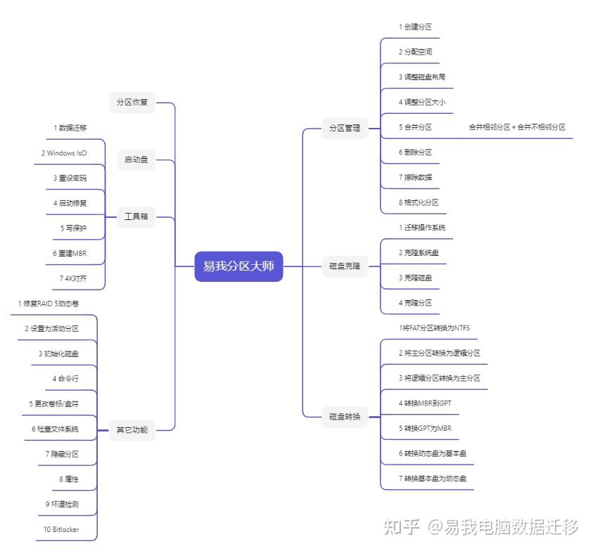 win7 C 盘空间越来越小怎么回事？教你 5 招释放 20G - 知乎