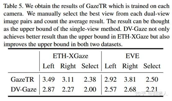 DVGaze: Dual-View Gaze Estimation - 知乎