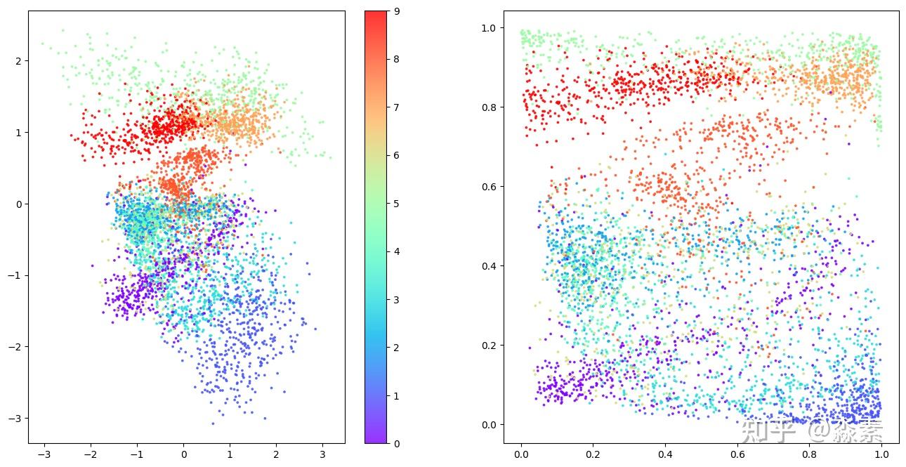 变分自编码器-原理+代码实践（你一定学得会版) - 知乎