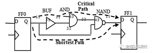 博文速递：静态时序分析 - Static Timing Analysis - 知乎
