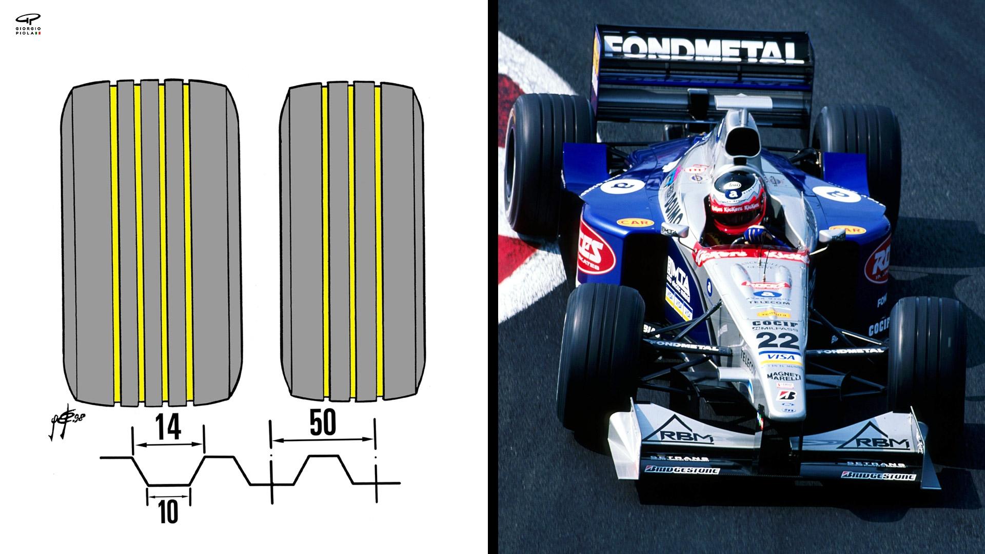 重谈F1规则志（三）：窄赛车和宽轮胎 - 知乎