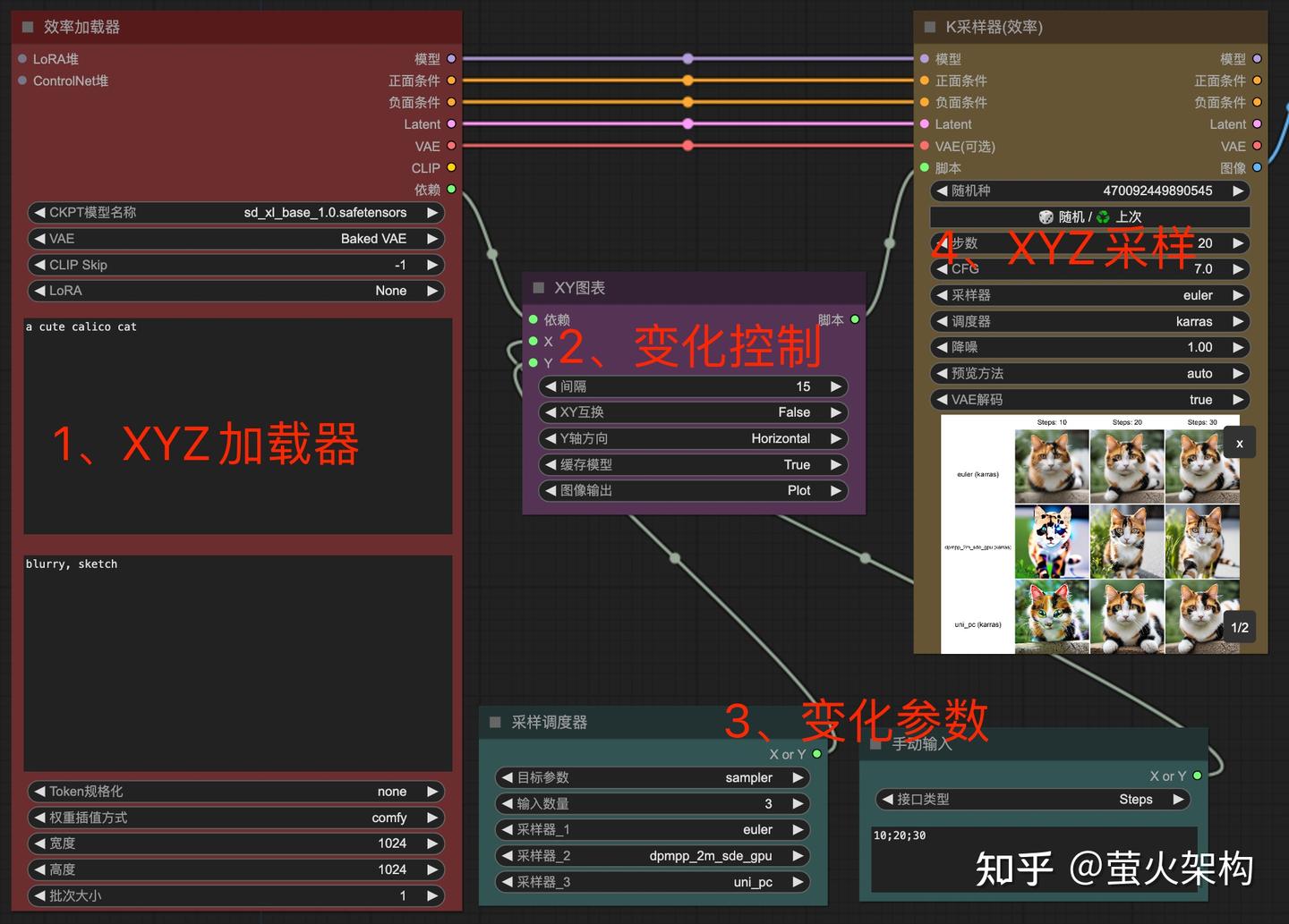 ComfyUI 完全入门：XYZ图表 - 知乎