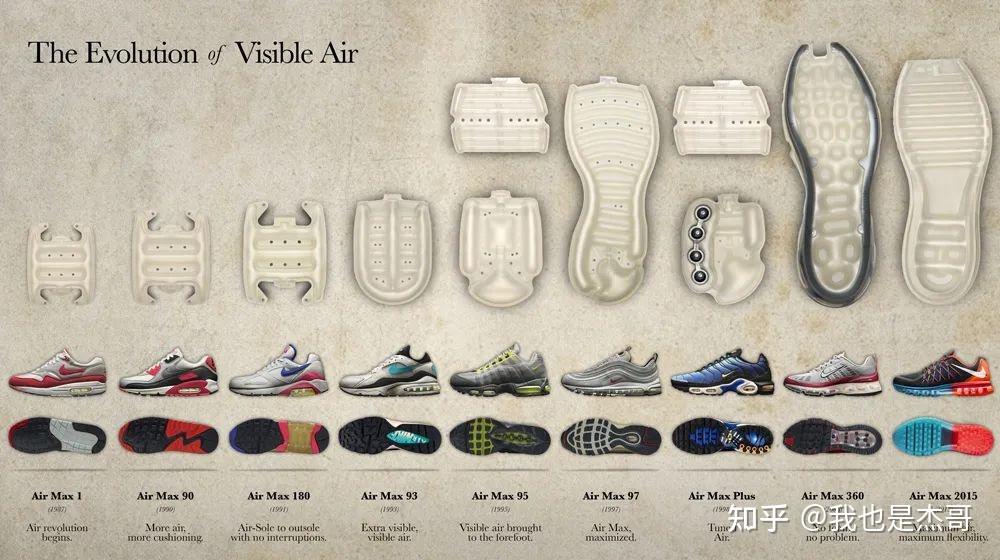 耐克缓震科技的看家法宝—Nike Air 气垫技术 - 知乎