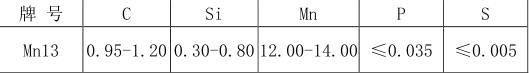 Mn13是什么材质？Mn13性能指标介绍 - 知乎