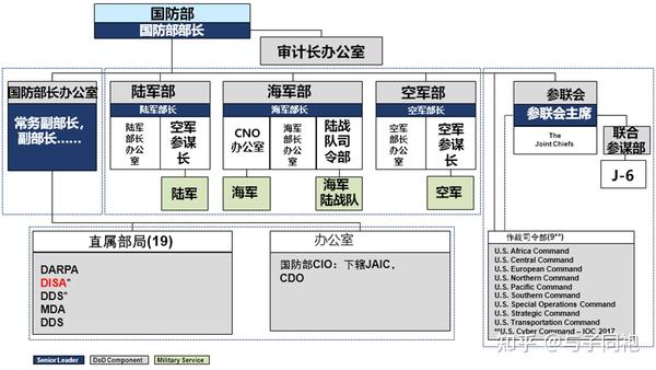 JADC2联合全域指控“6+1”最小可行系统MVP - 知乎