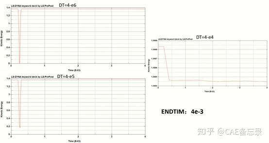 LS-dyna中关于时间的问题 - 知乎