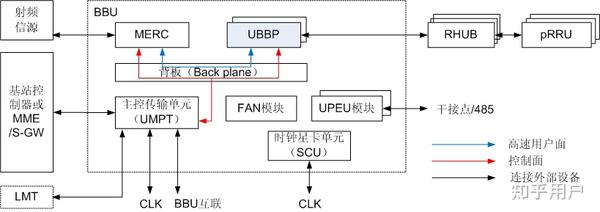 如何评价华为bbu5900？