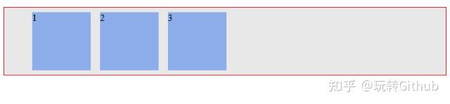 理解Flexbox：你需要知道的一切 - 知乎