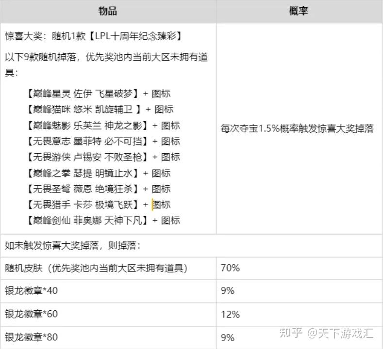LPL：Uzi皮肤价值公开，至少花费1160，能拿下臻彩，上限不好估量 - 知乎