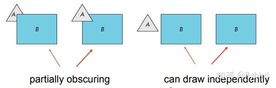 Scanline Rendering - 知乎