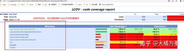 gtest单元测试结果可视化 - 知乎