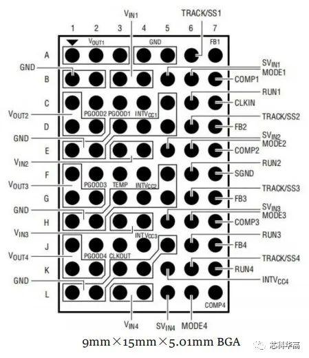 LTM4644国产替代——YYT4644 - 知乎