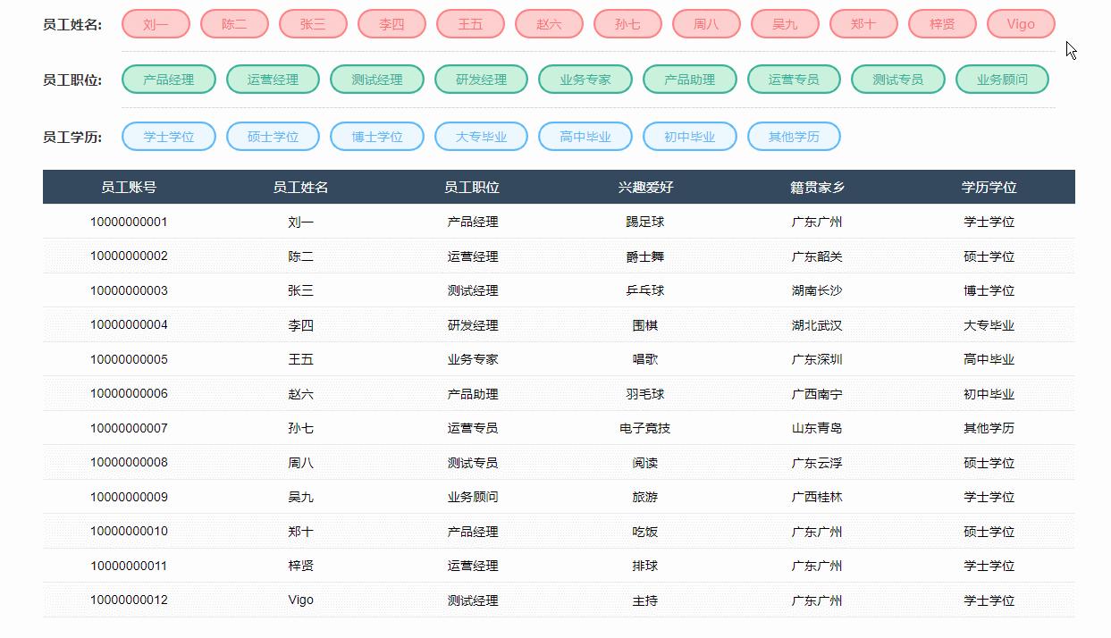 【Axure教程】标签分类筛选中继器表格 - 知乎