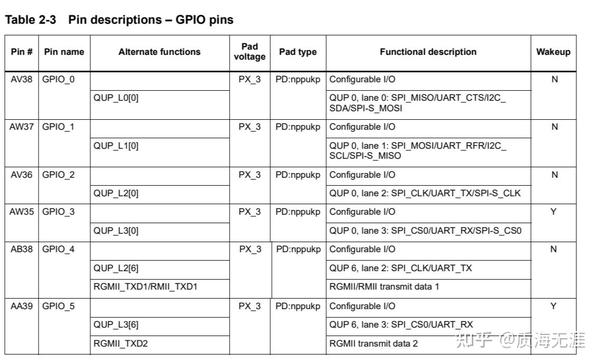 高通SA8155 PIN和GPIO定义（2） - 知乎