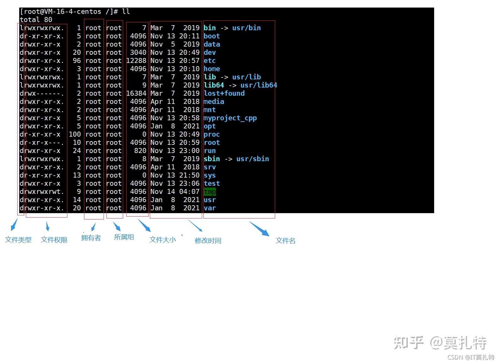 Linux权限管理 知乎
