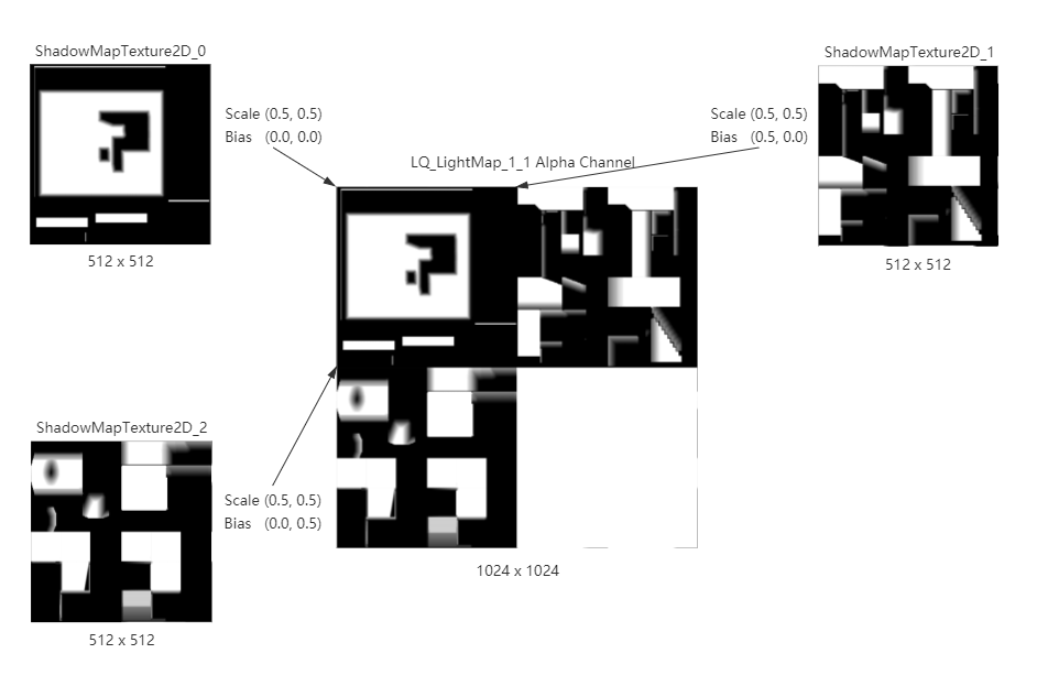 在UE4中实现LightMap和ShadowMap贴图合并 - 知乎