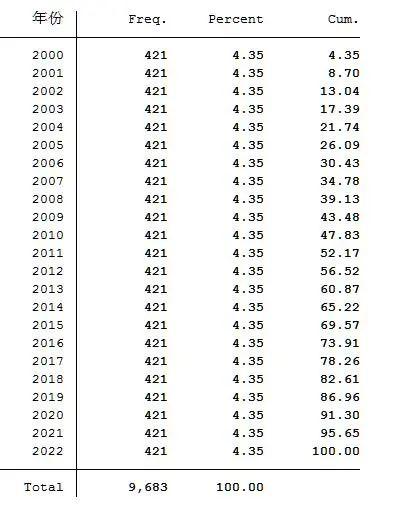 A00612 2000-2022年各地级市数字经济指数（原始数据+测算结果+测算代码）免费下载！！！ - 知乎