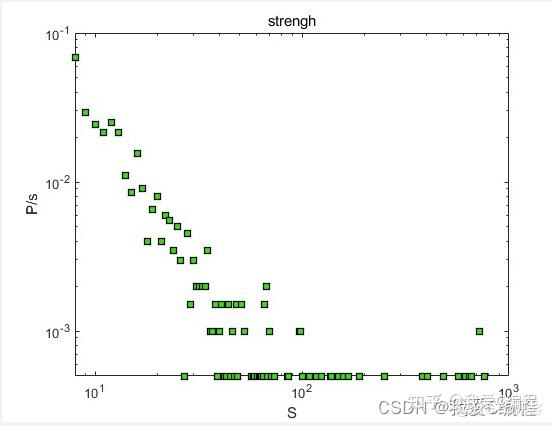 m基于BBV网络的节点强度分布算法matlab仿真 - 知乎