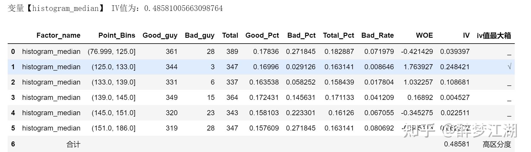 万字长文详解：机器学习数据清洗与预处理（三）——关于WOE 的二三事 - 知乎