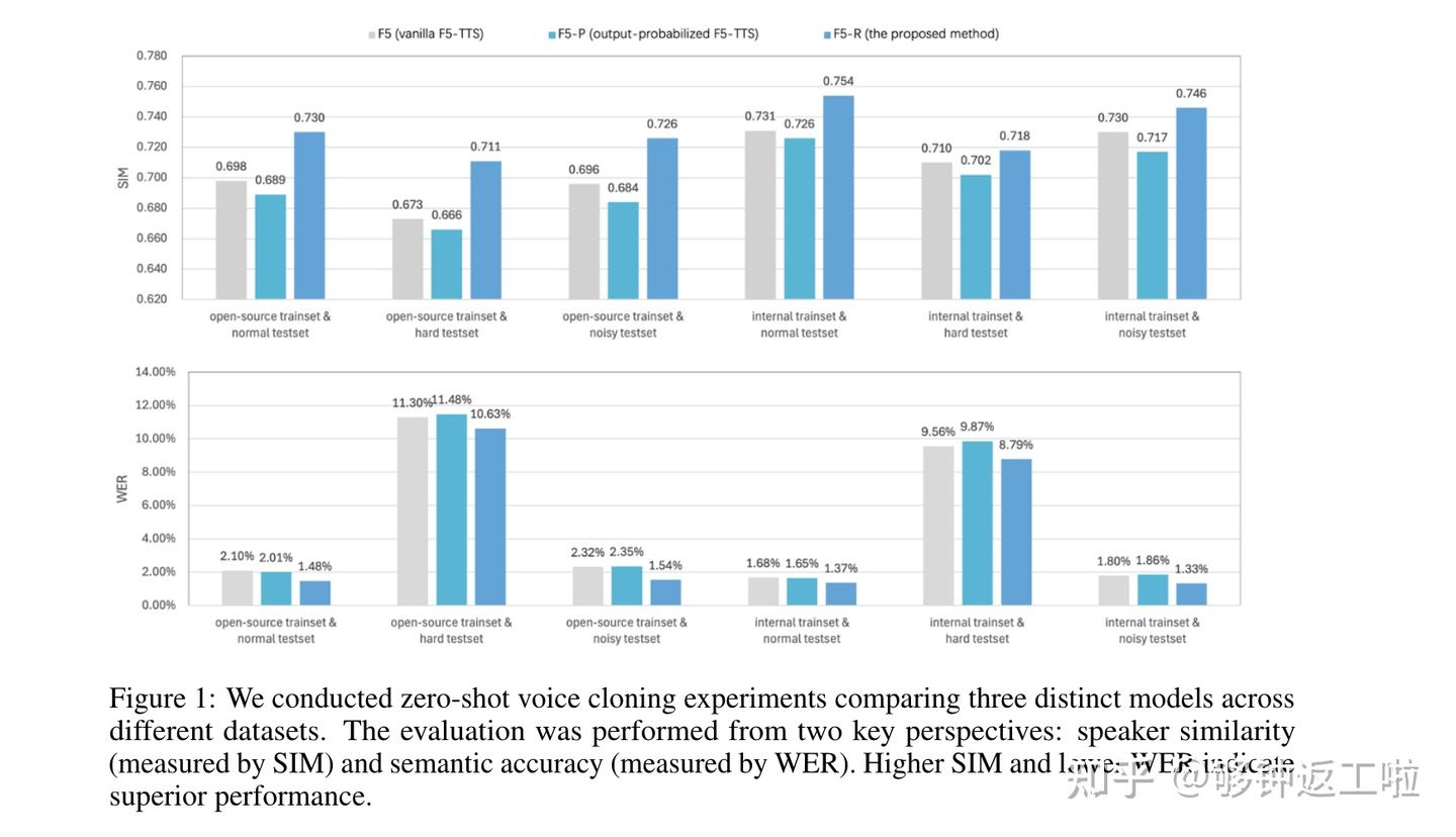 [论文阅读]F5R-TTS: Improving Flow-Matching based Text-to-Speech with Group ...