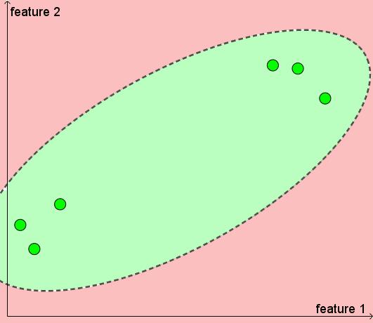 Positive-unlabeled learning - 知乎