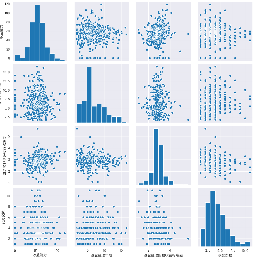 seaborn库教程(四)——Joint grids：联合分布与Pair grids -零基础16 - 知乎