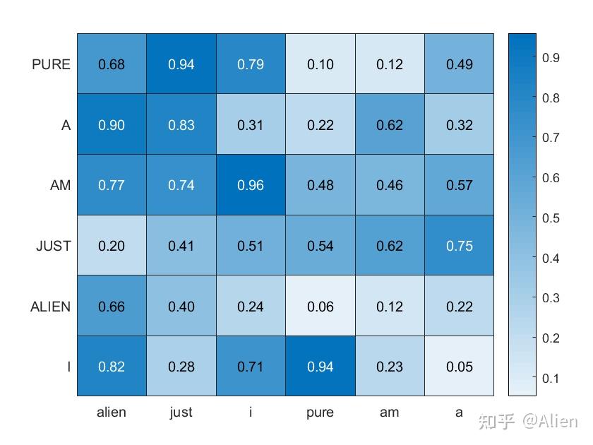 MATLAB画图技巧与实例（十一）：热图heatmap函数 - 知乎