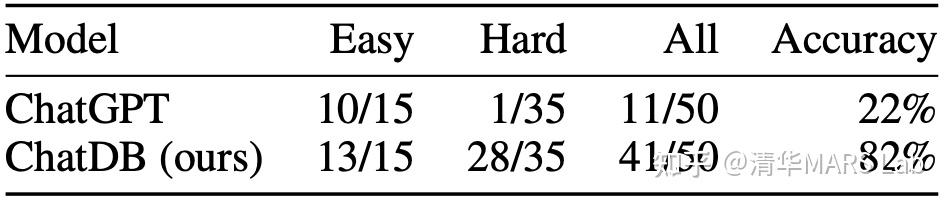 大模型的符号性记忆框架，提升精确记忆和复杂推理能力-ChatDB - 知乎
