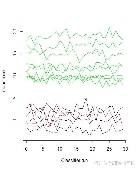 R语言特征选择-Boruta - 知乎