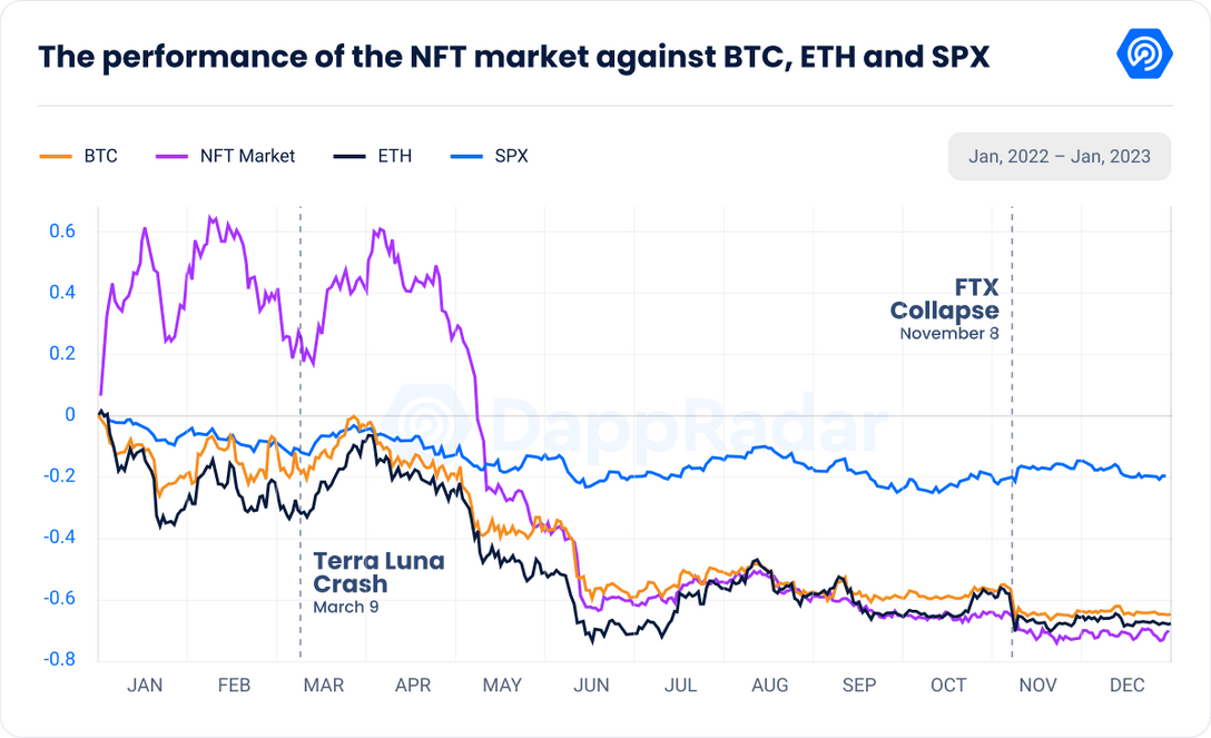 全网最全的 NFT市值估算报告：2022年NFT市值为37亿美元 - 知乎