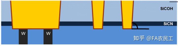 55/65nm 半导体制造工艺 后段（1） - 知乎