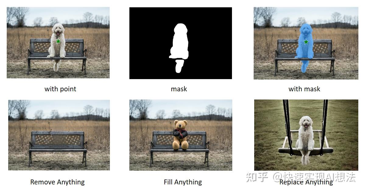 【大模型专区】Inpaint Anything——当SAM遇上图像修复 - 知乎