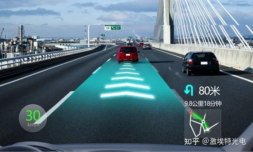 HUD起源及三大HUD技术的发展 - 知乎