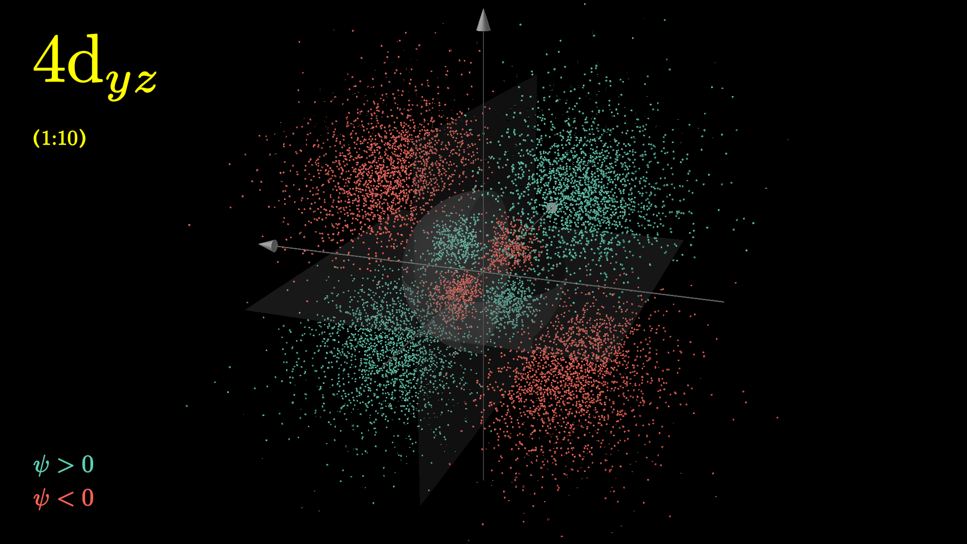 氢原子轨道的电子云图 - 知乎