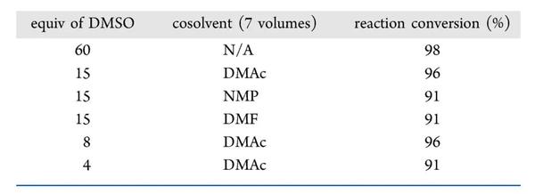 实用有机合成化学 | 面对常用溶剂DMSO，你可能忽略了这些风险 - 知乎